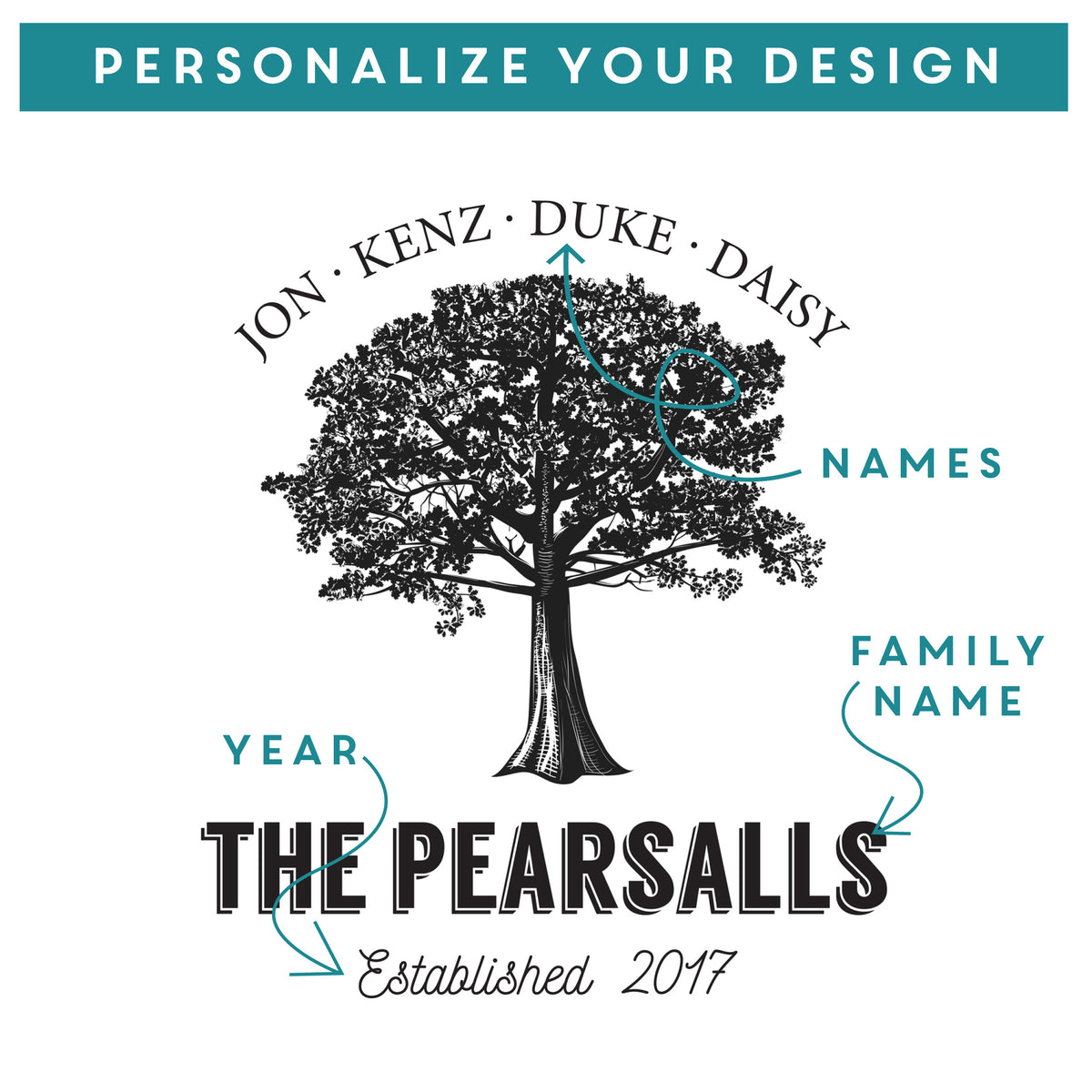 Family Tree Poster Board